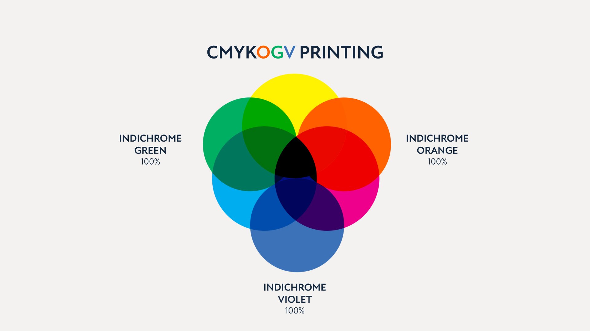 Printing Pantone with HP Indigo Indichrome - Orphans Press